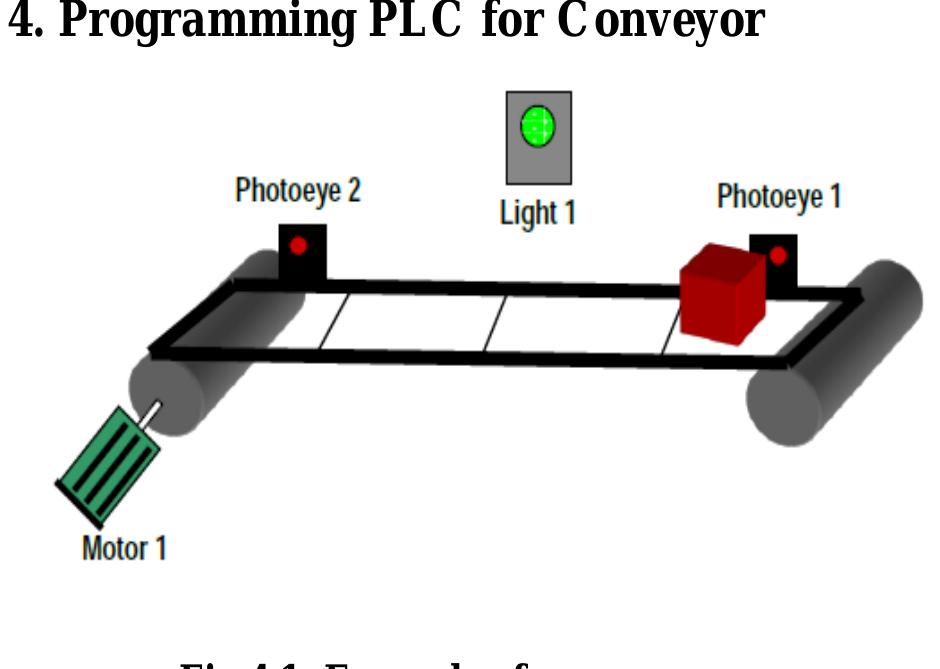 Figure 9 - Conveyor Control Using Programmable Logic