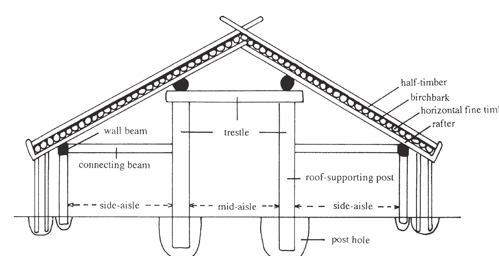 Schematic illustration of the constructional principles of