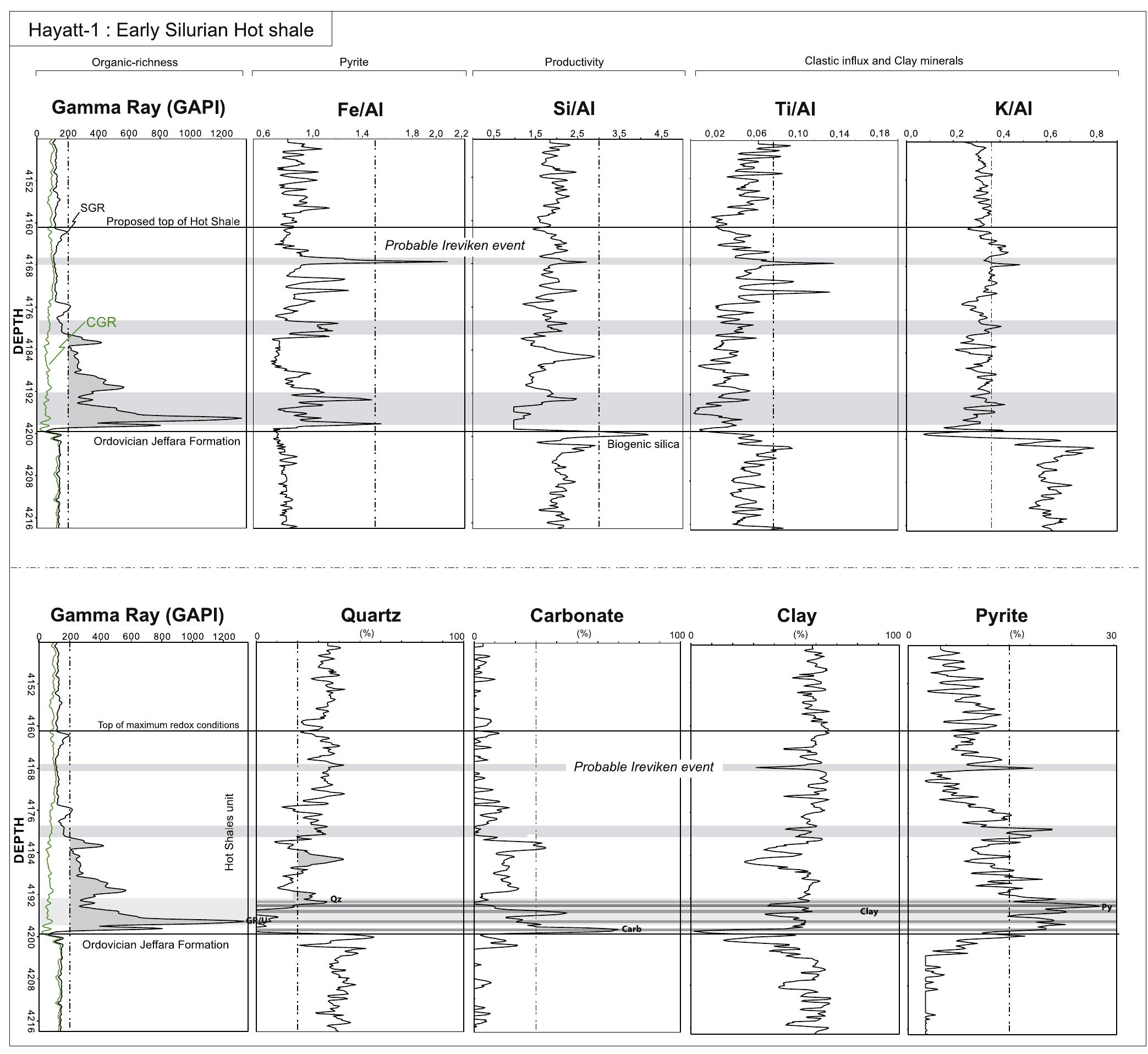 Figure 18 - from Paleozoic oil/gas shale reservoirs in