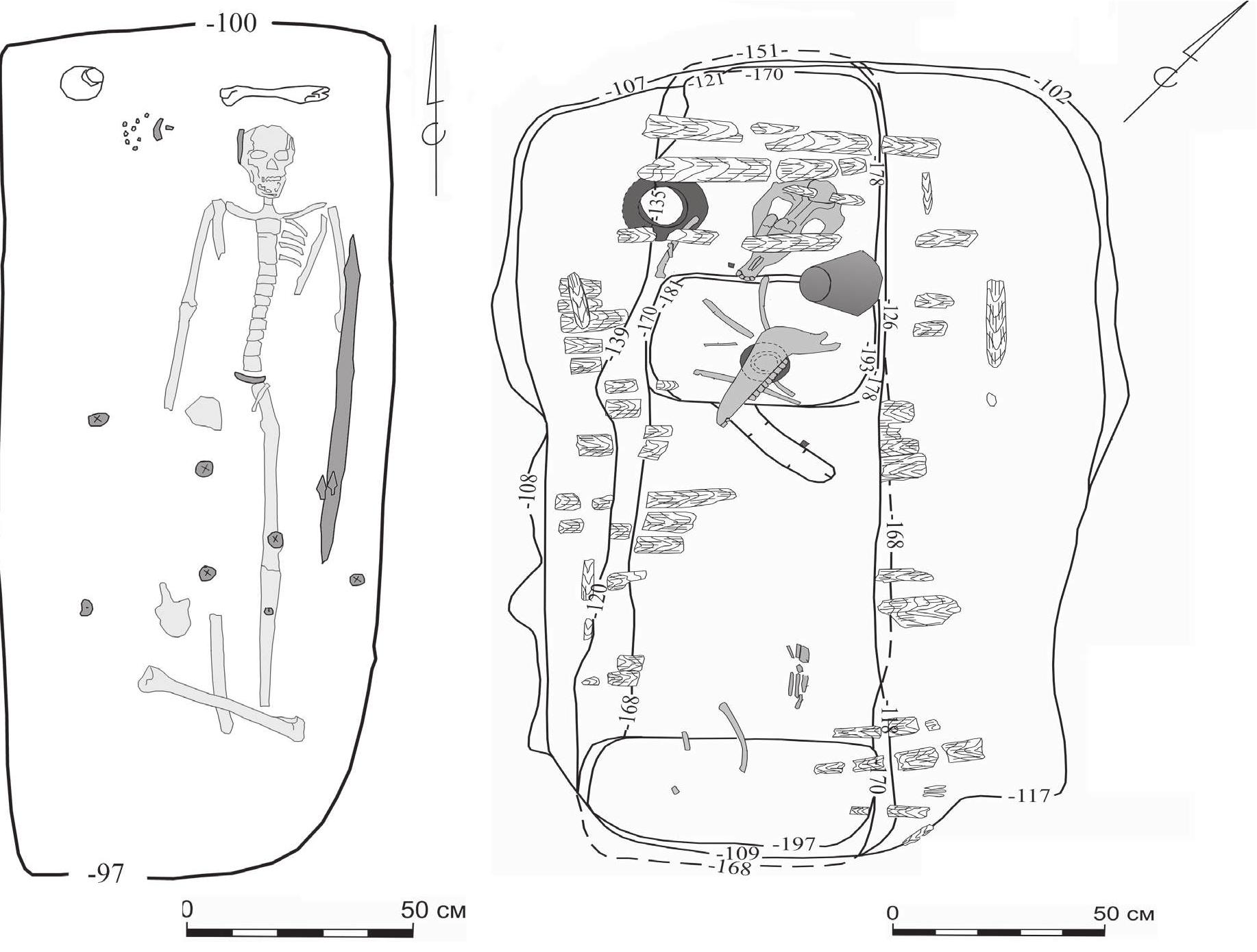 Sargat funeral tradition. left - supine inhumation in