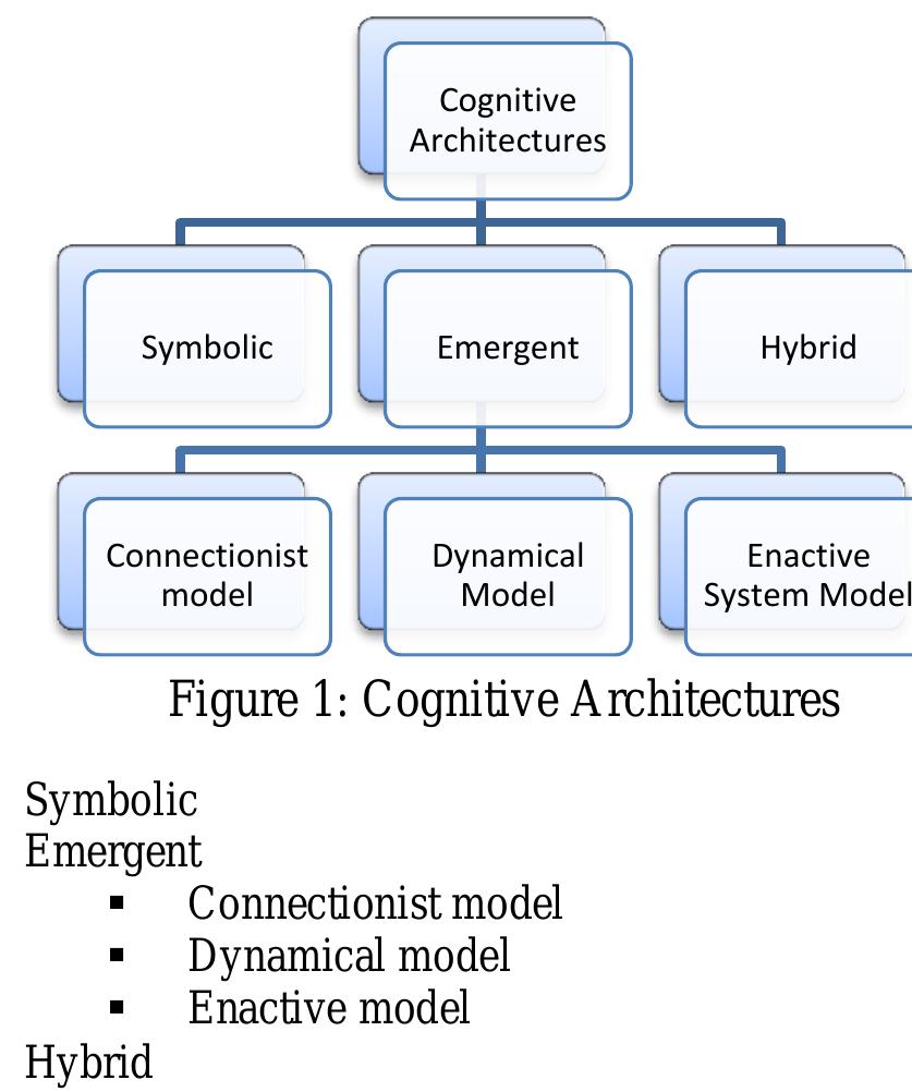 "a cognitive architecture is a blueprint for intelligent