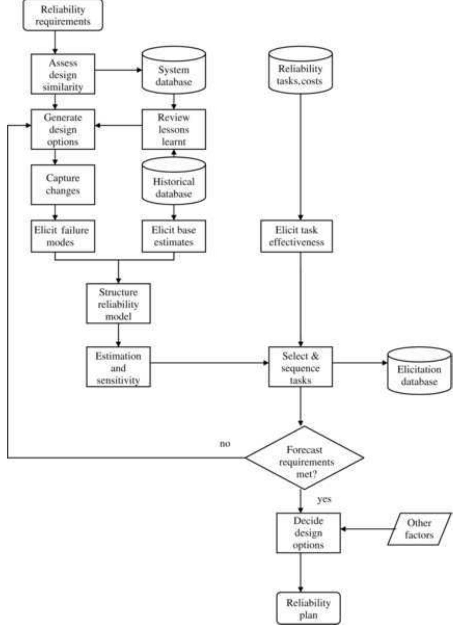 Fic. 3. concept and definition flow chart.