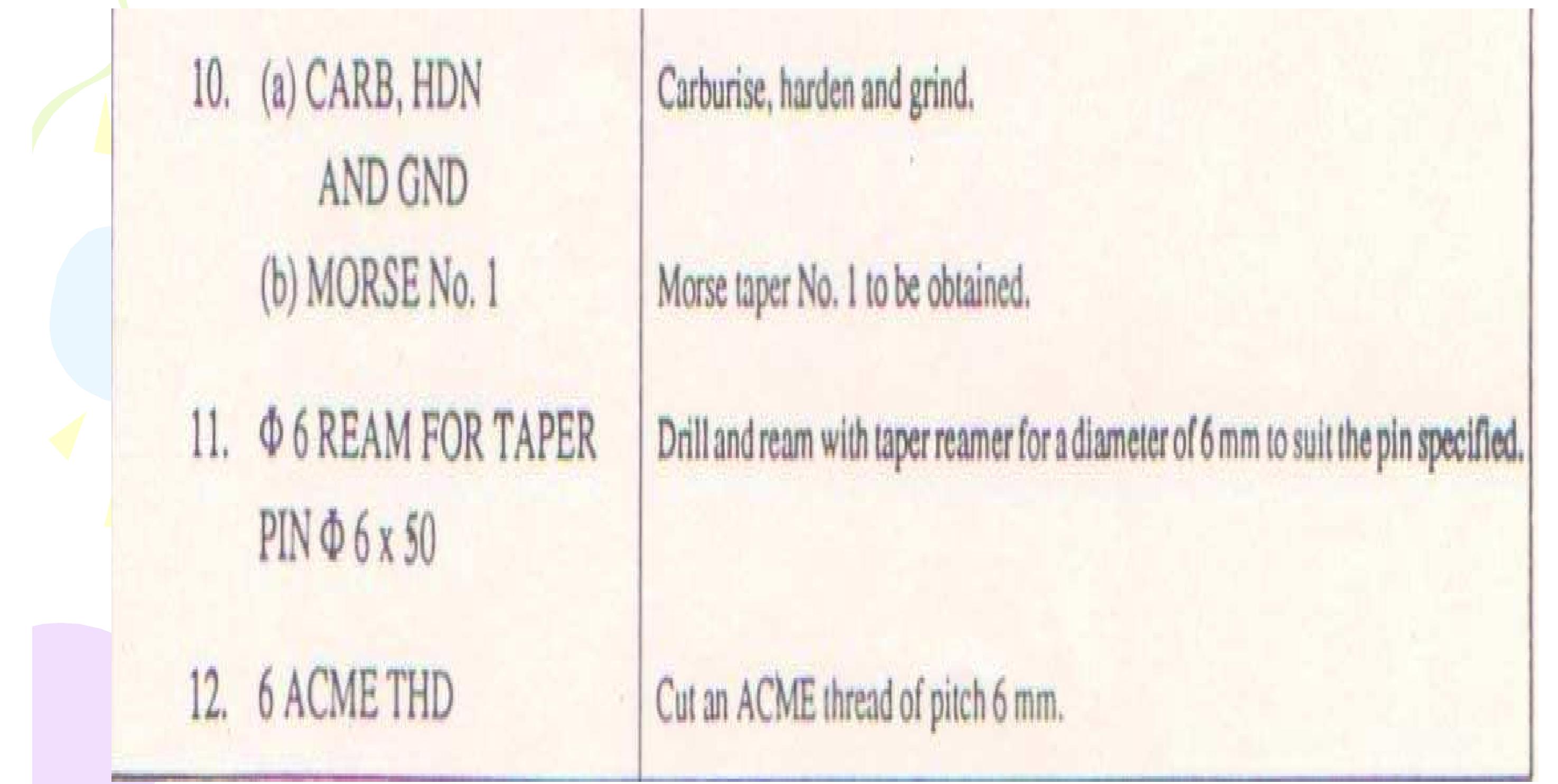 Figure 8 - Producing Drawing