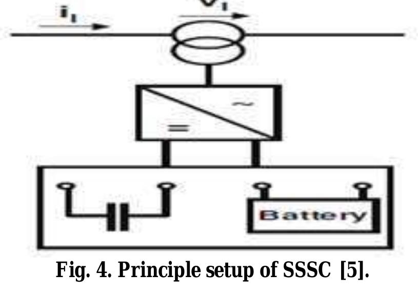 Ii. matlab simulink model for facts devices sy stem static
