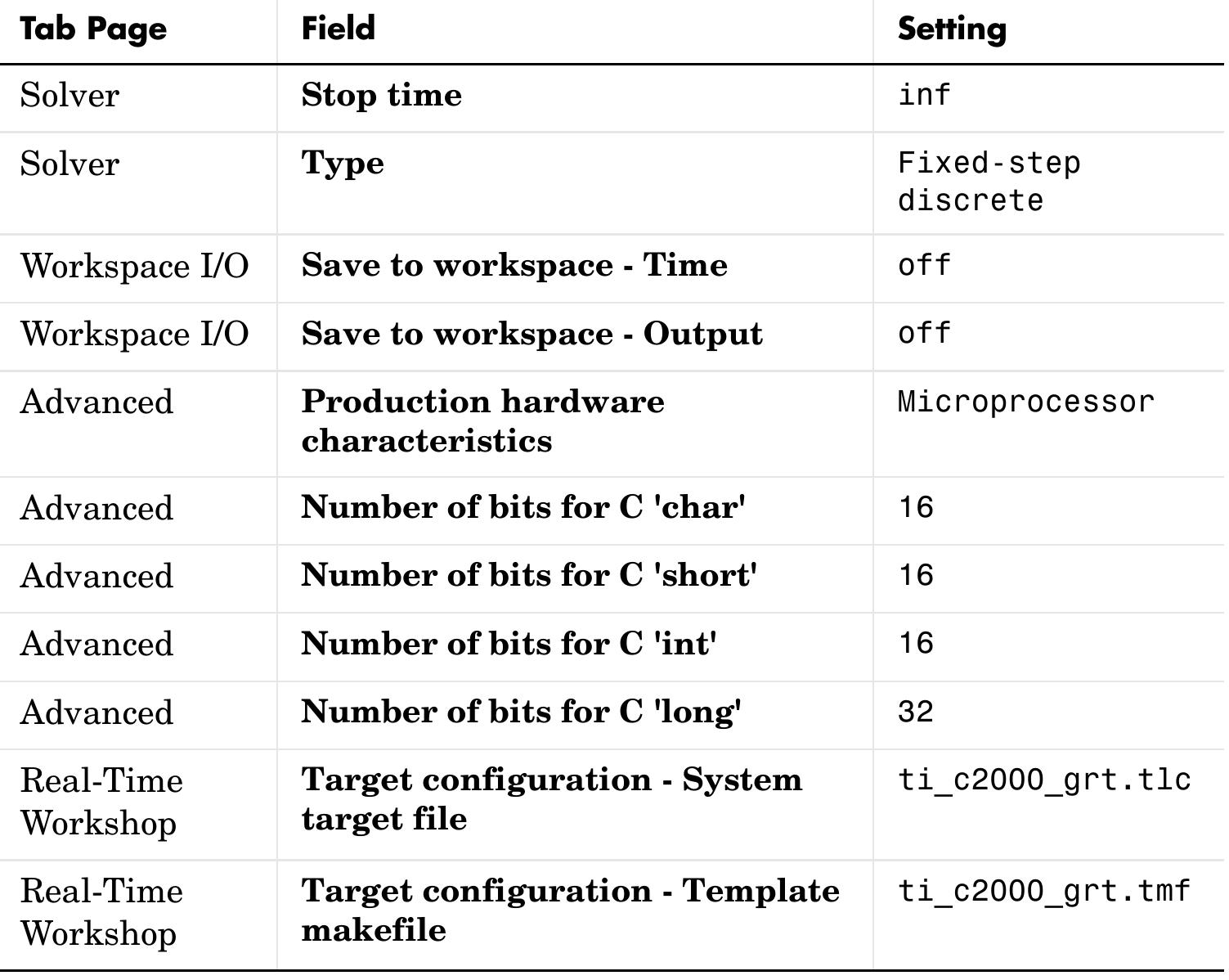The default target configuration - system target file is