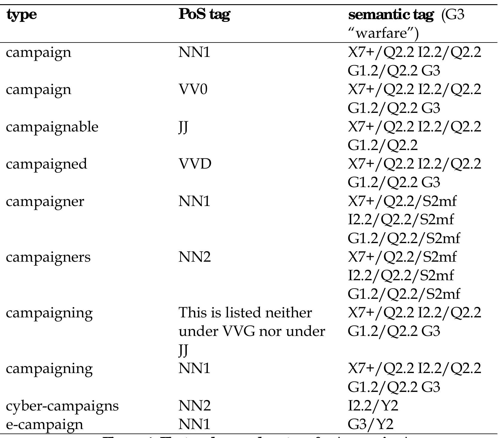 (PDF) Using a semantic annotation tool for the analysis of metaphor in ...