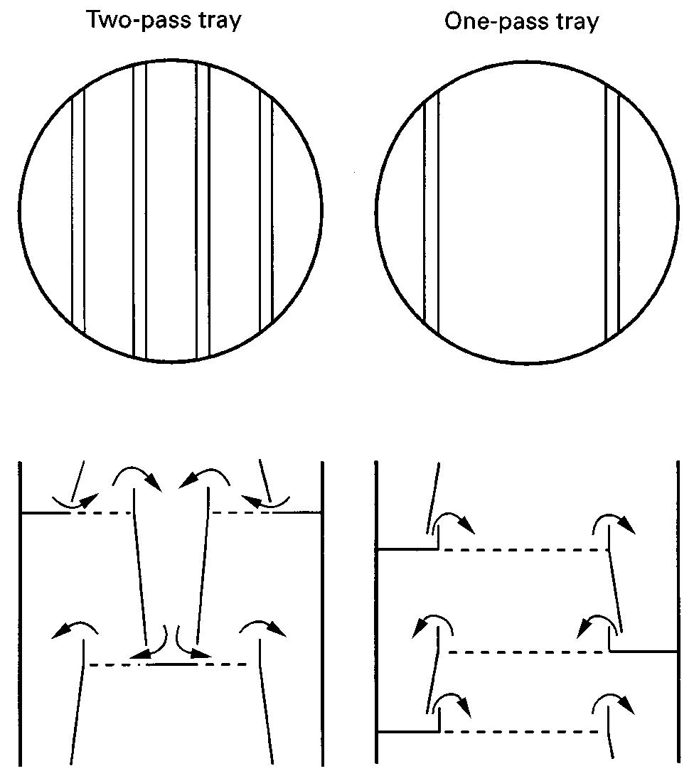 (PDF) Tray Columns: Design