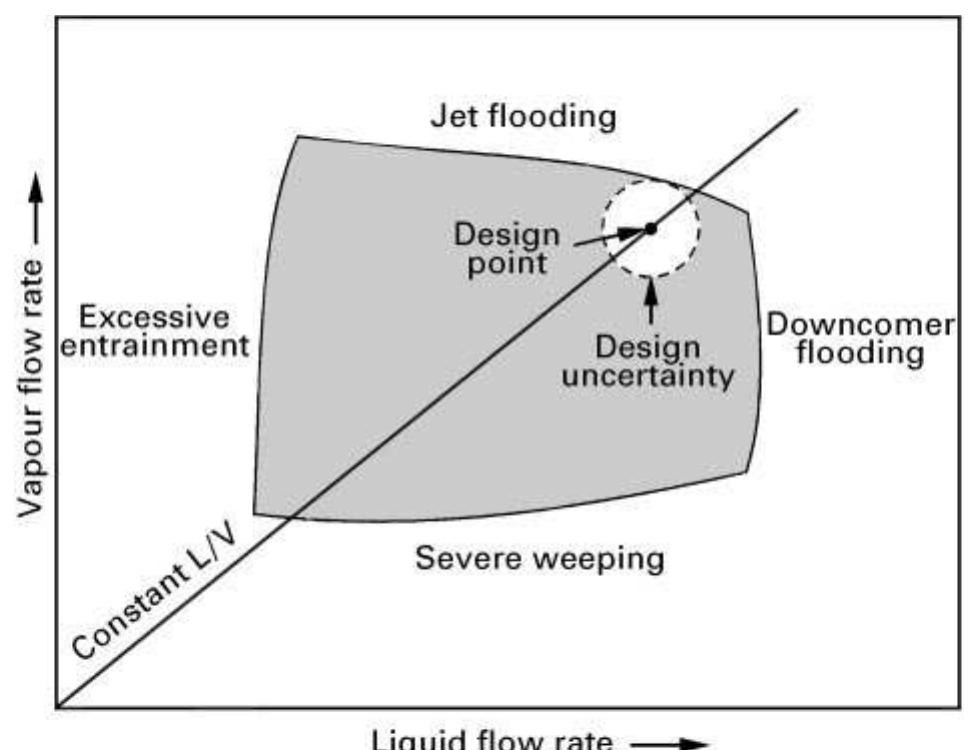 (PDF) Tray Columns: Design