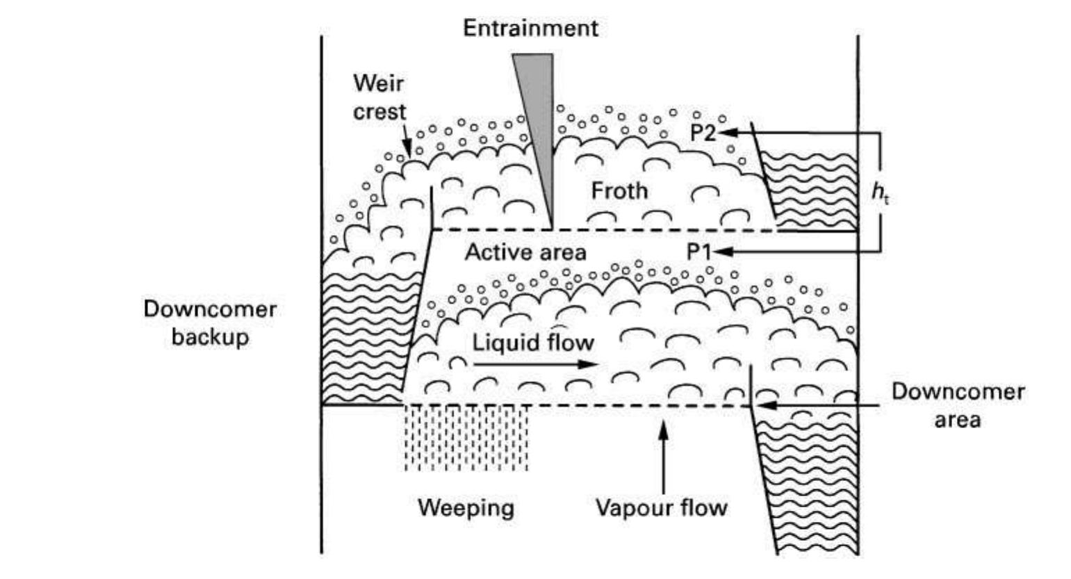 (PDF) Tray Columns: Design