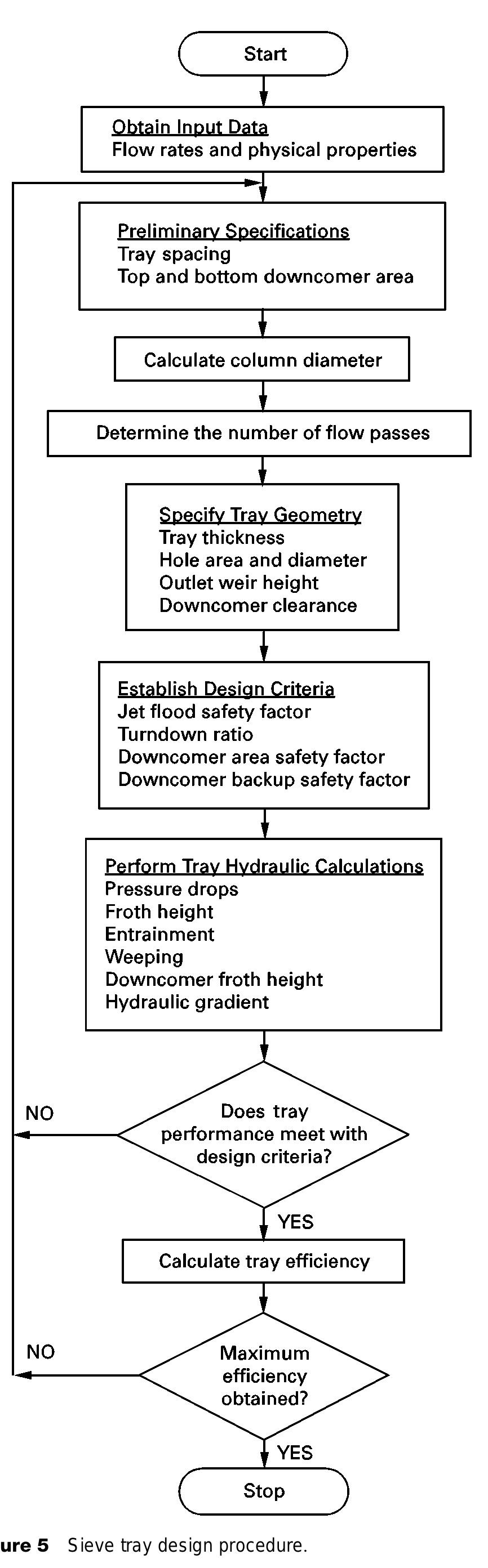 (PDF) Tray Columns: Design
