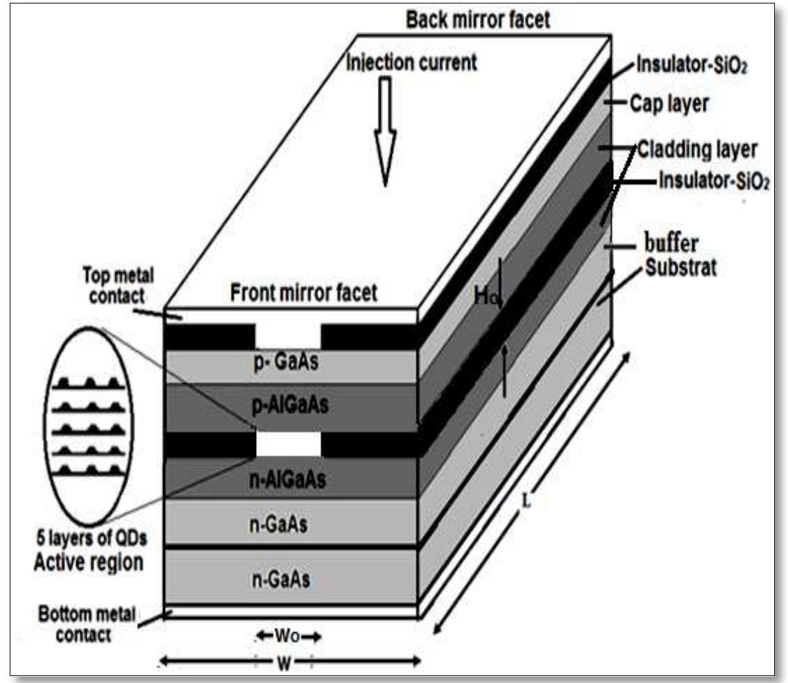 Figure 5 - from Design and Analysis of Quantum Dot Laser