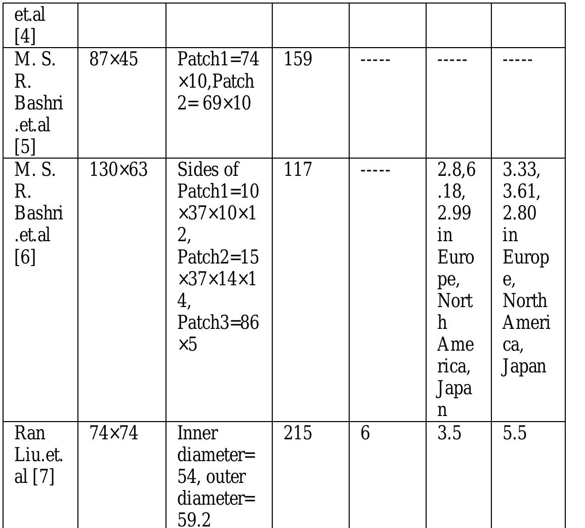 Table 3 - A REVIEW ON MICROSTRIP PATCH ANTENNA FOR UHF RFID