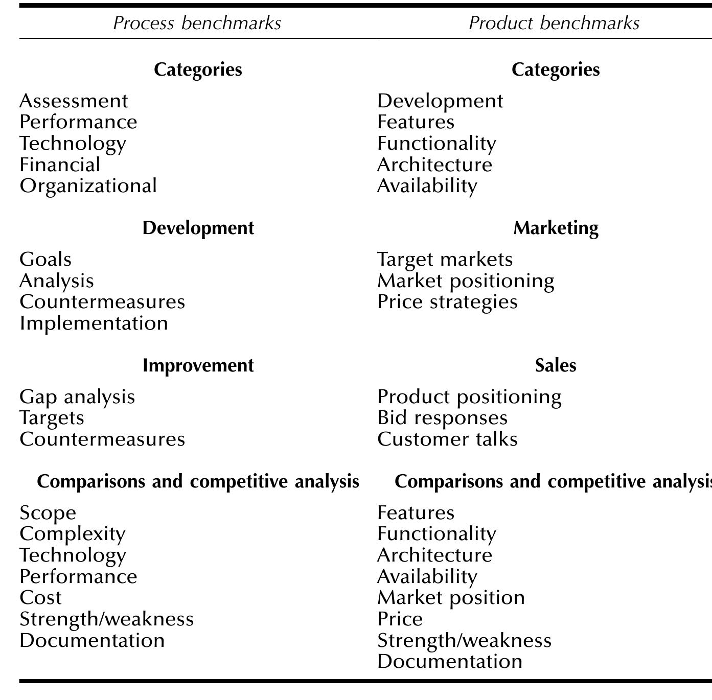 Lable 8-1 how westinghouse uses competitive benchmarking