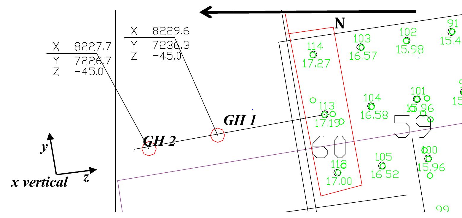 The measurement line connects the gauge holes with the