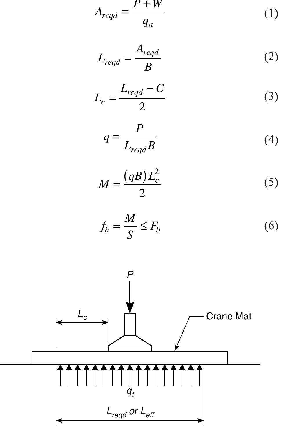 Simple crane mat arrangement timber design practice