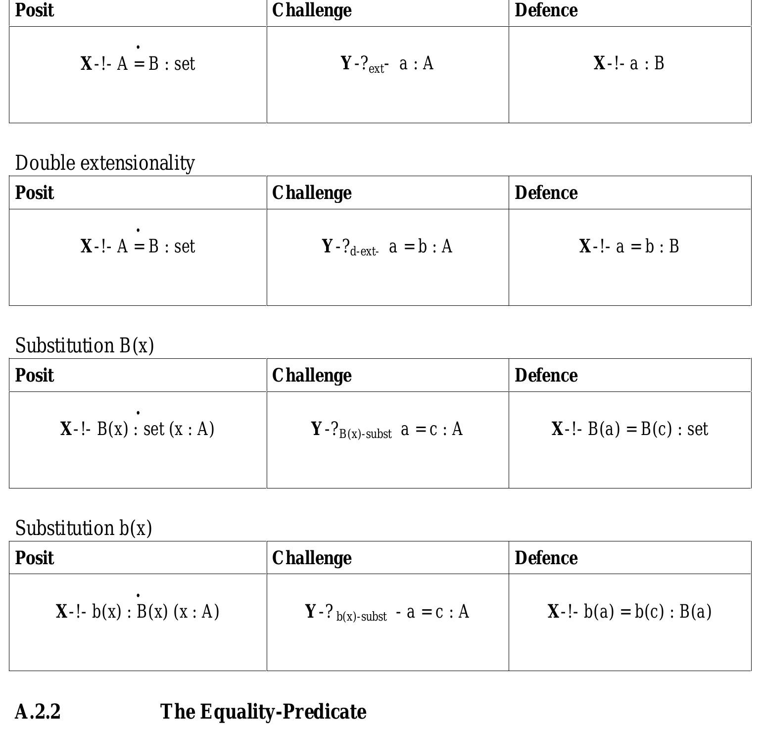 Simple extensionality formation of the equality predicate