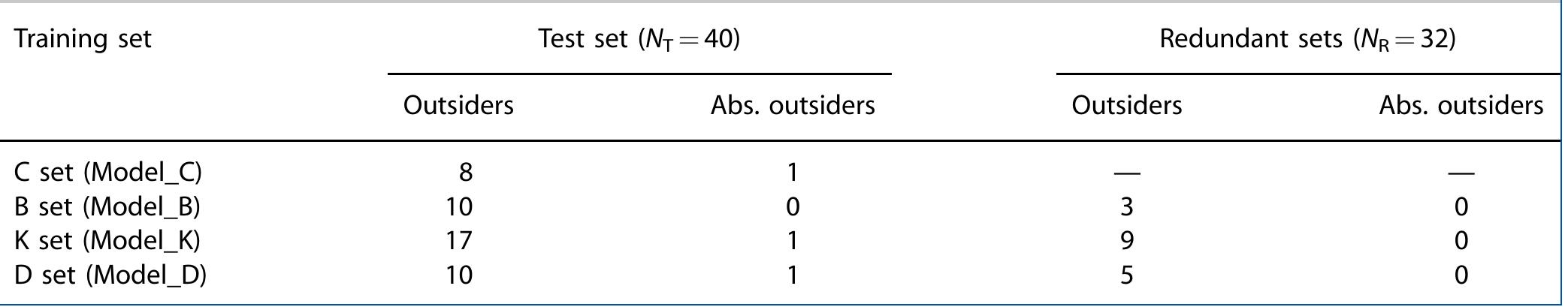Vi. trace oil concentrations in water: sic-modeling (osclas