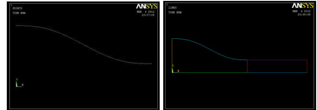 Plotting data points for contraction cone (right)