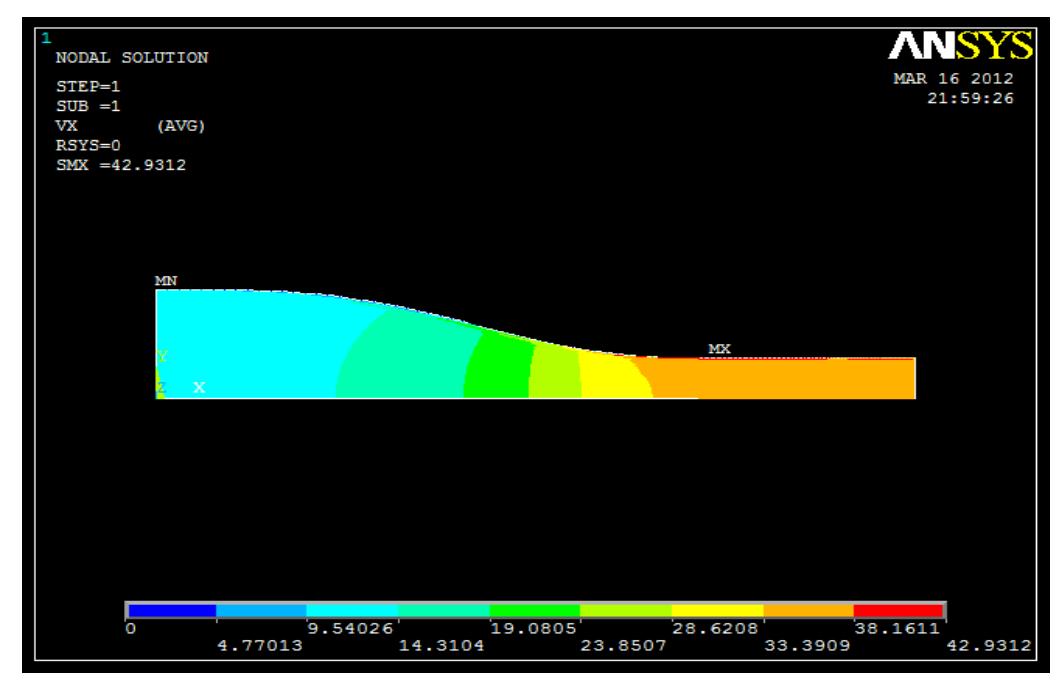Applying boundary conditions fig. 13. velocity contour plot