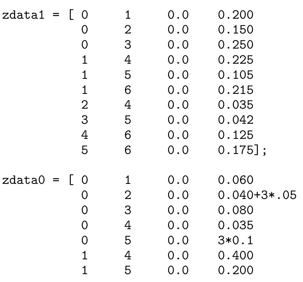 The positive- and zero-sequence impedance data and the