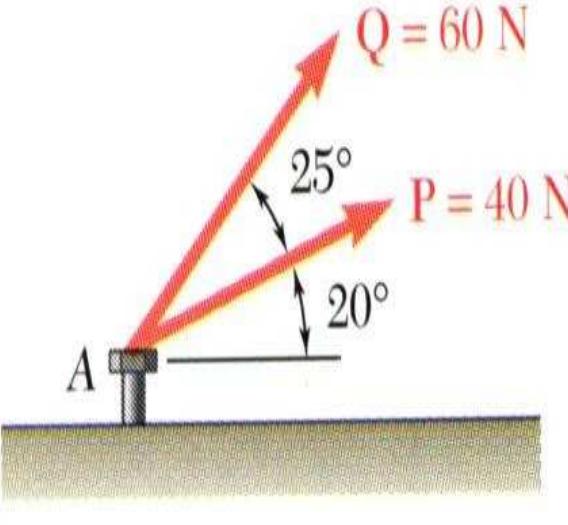 9. the two forces p and q act on bolt a as shown in diagram.