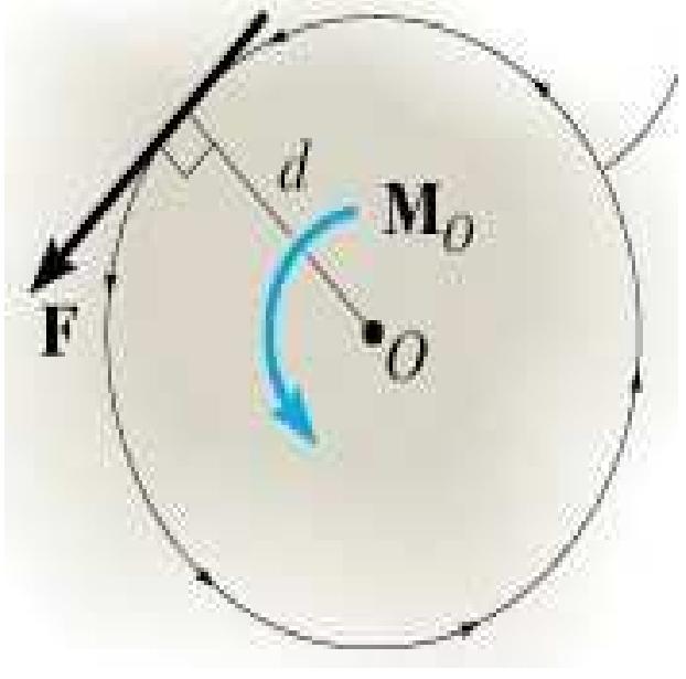 Al moment arm is defined as the perpendicular distance
