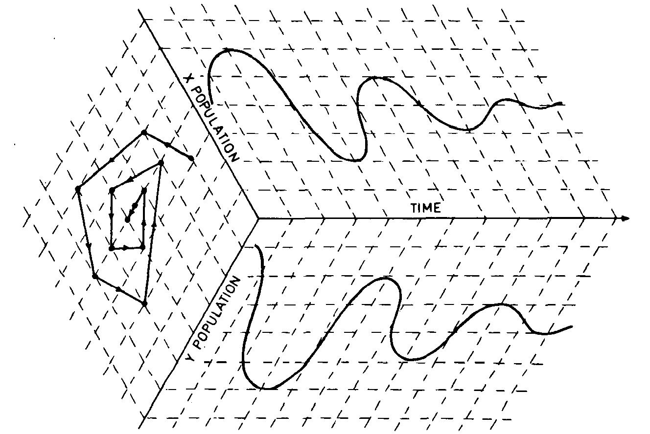 (PDF) Resilience and stability of ecological systems ...