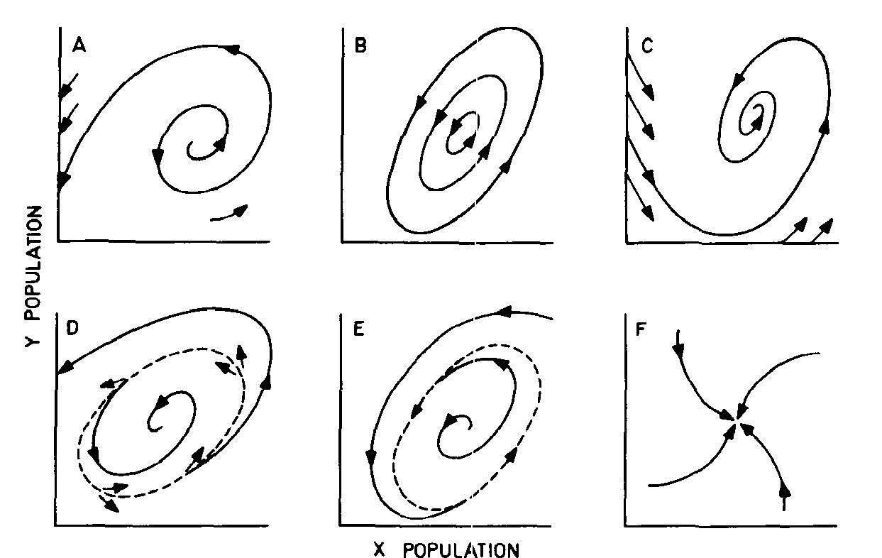 (PDF) Resilience and stability of ecological systems ...