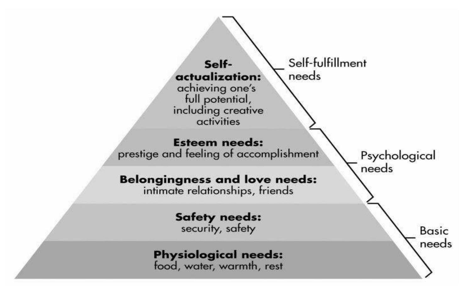 Motivation” (1943), maslow introduced his “hierarchy of