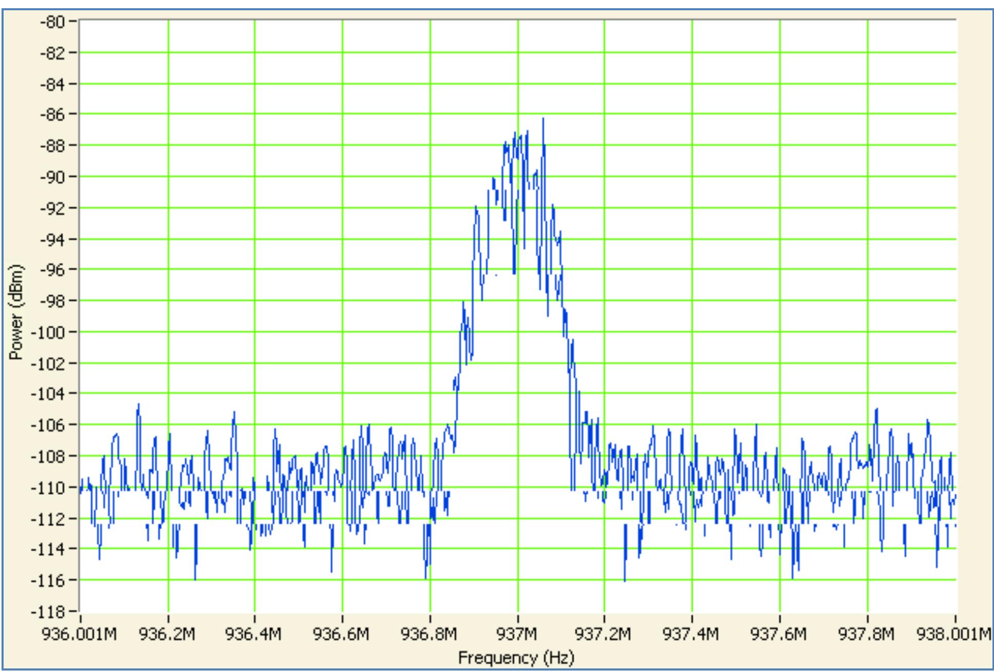- waveform of usrp generating the gsm signal openbts>