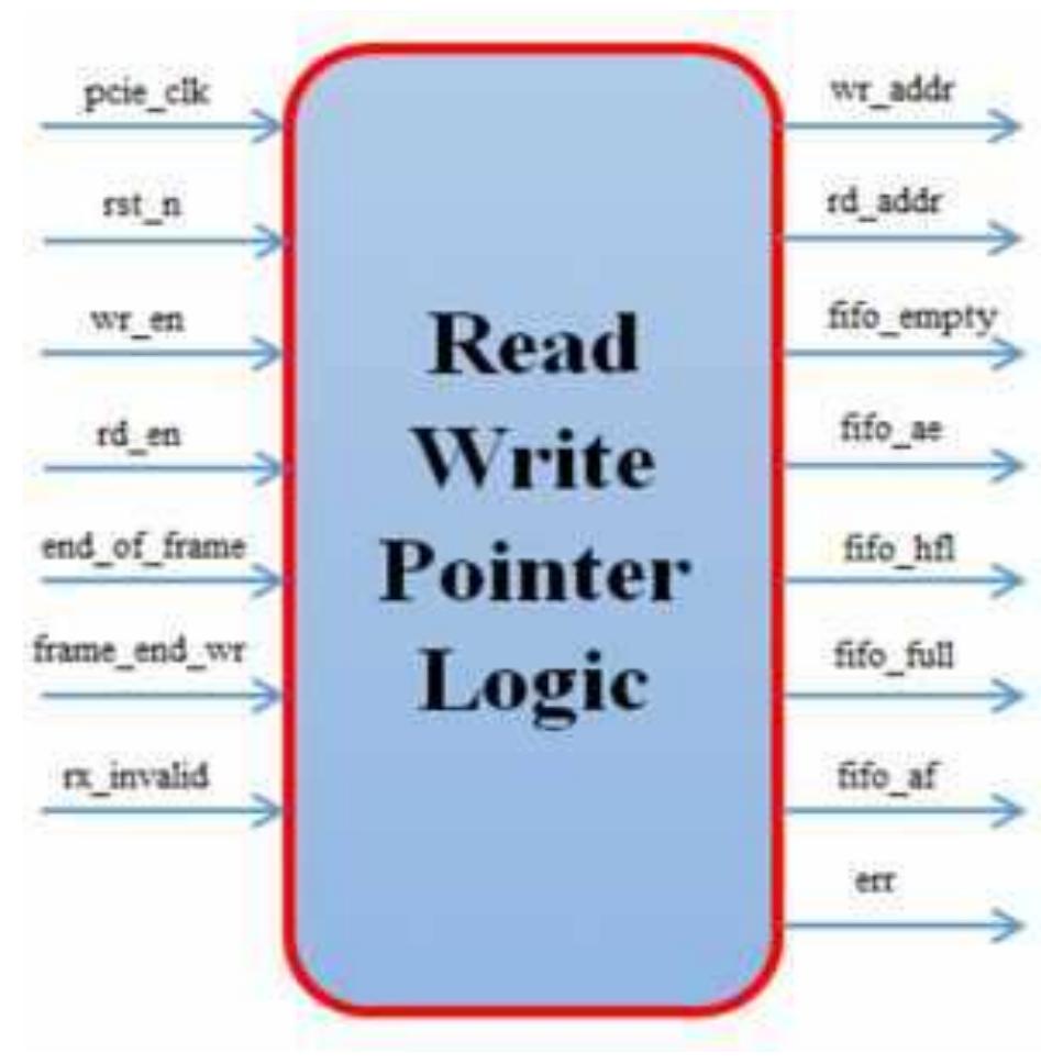 Pin diagram of read write pointer logic block