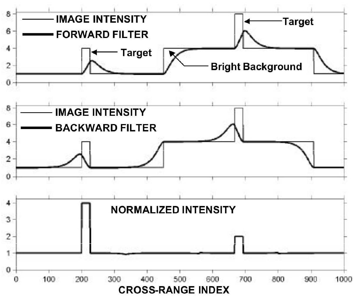 3: illustration of the normalization method.