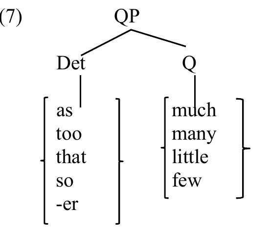 The structure of degree expressions can be drawn up as
