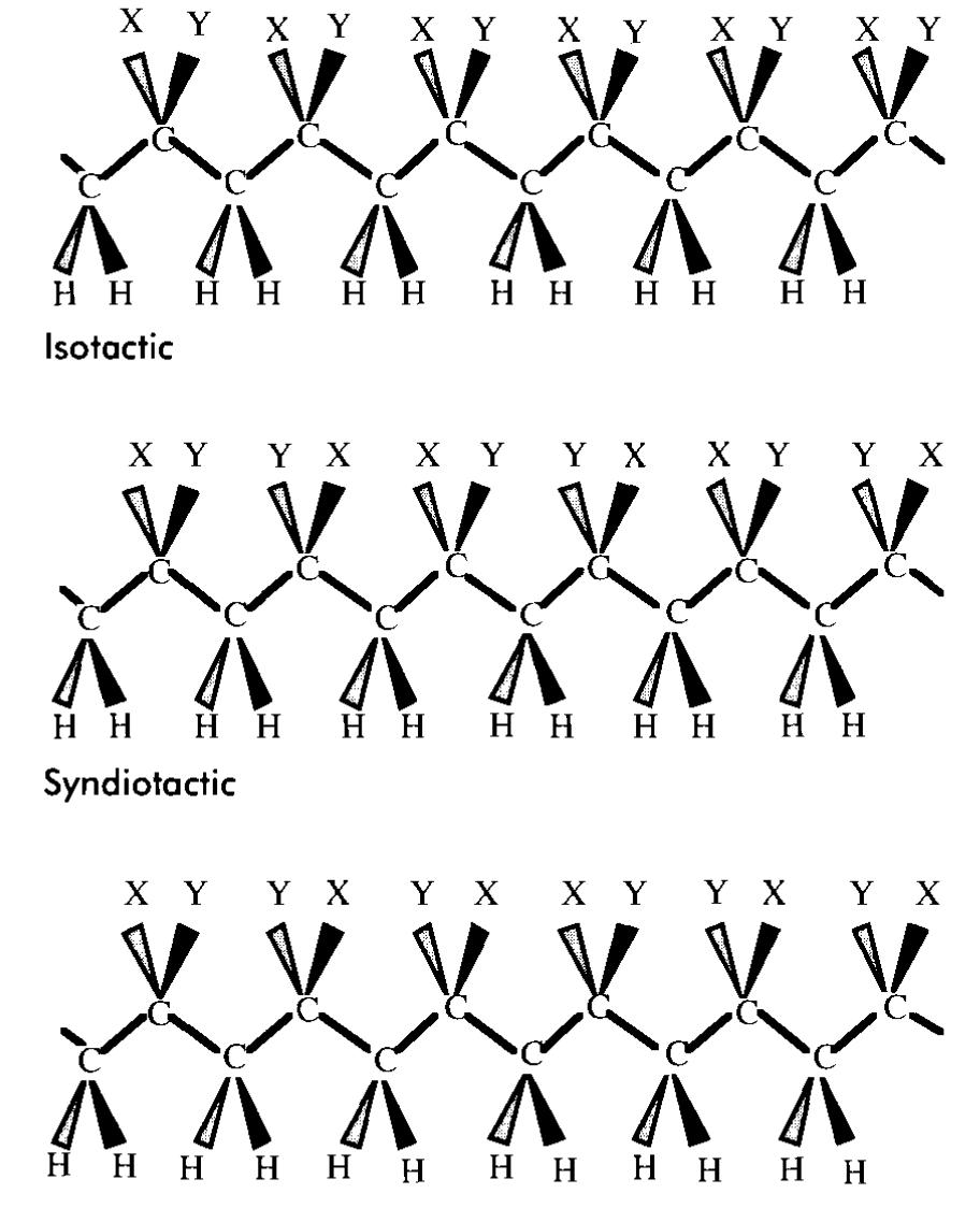 And syndiotactic. in these the similar side groups appear on