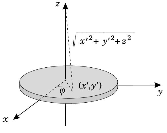 4: the field at height z above a uniformly charged disk. it