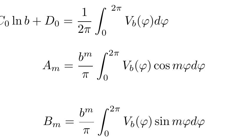 Figure 64 - Classical Electromagnetic Theory