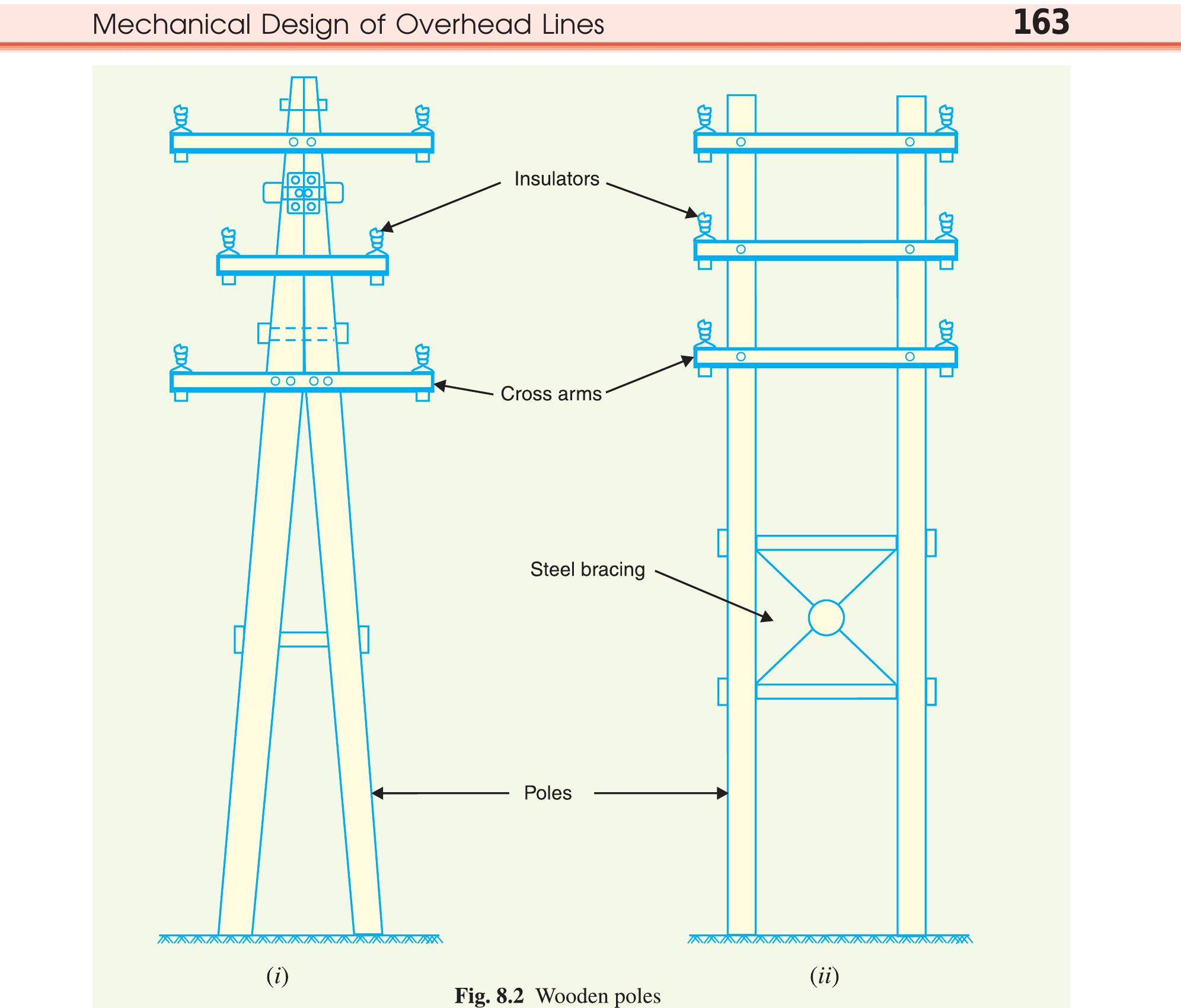 (PDF) Mechanical Design of Overhead Lines