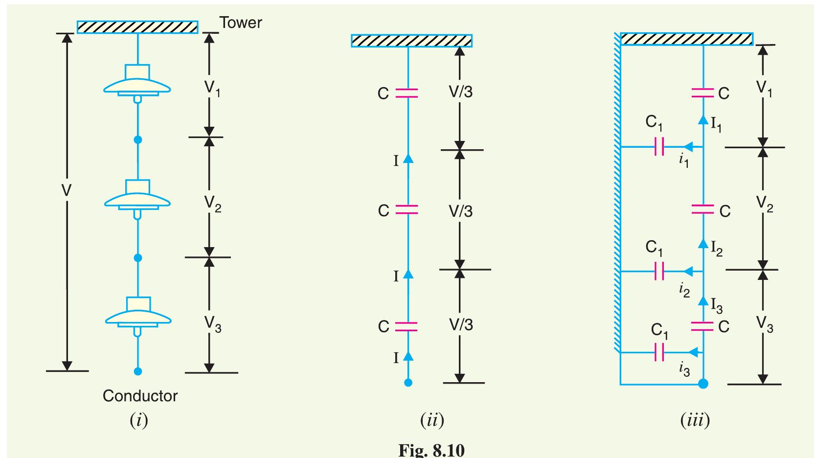 A string of suspension insulators consists of a number of