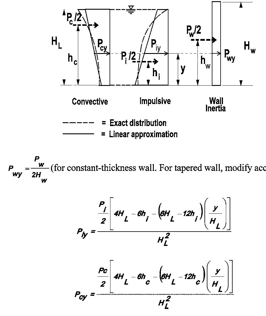 (PDF) ACI-350 3-06 Seismic Design of Liquid-Containing