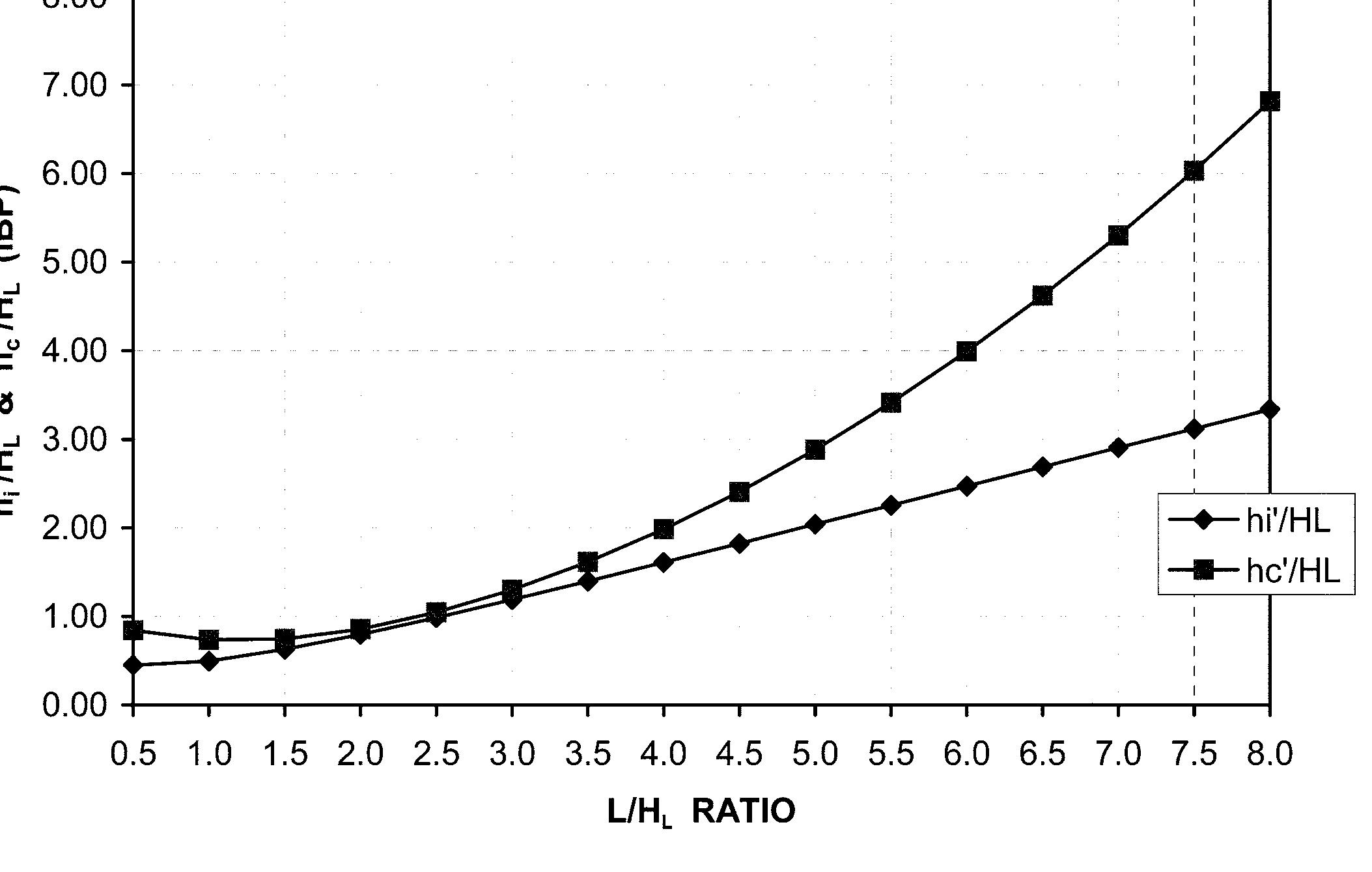 (PDF) ACI-350 3-06 Seismic Design of Liquid-Containing