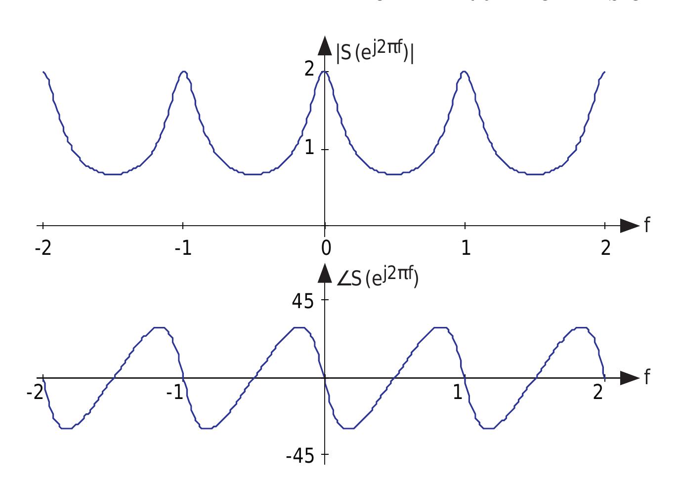 Figure 111 - from Fundamentals of electrical engineering