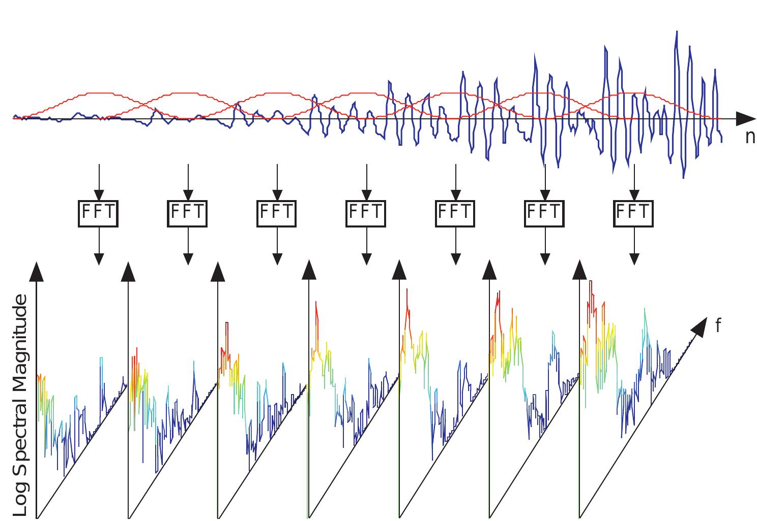 17: the original speech segment and the sequence of