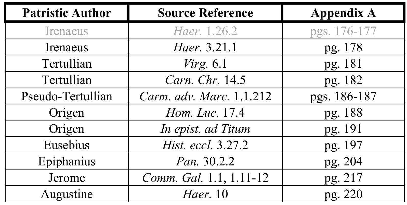 (PDF) Teaching Heresy: Lessons from a Critical, Reconstructive ...