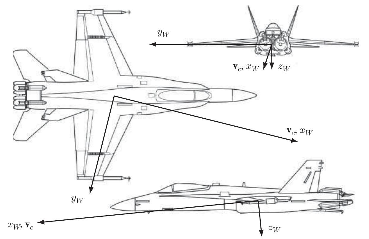 Figure 7 - from AIRCRAFT FLIGHT DYNAMICS AND CONTROL Wayne