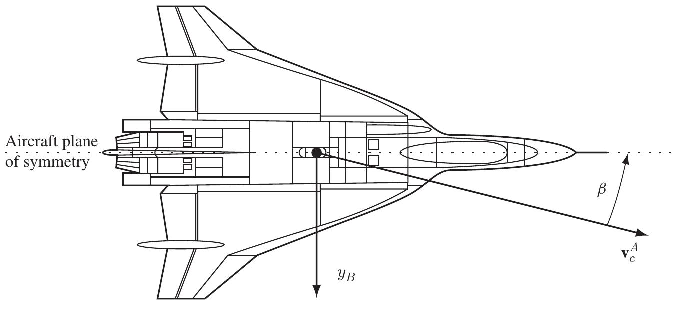 8 sideslip angle, 6. the axis y, and velocity vector v4 lie