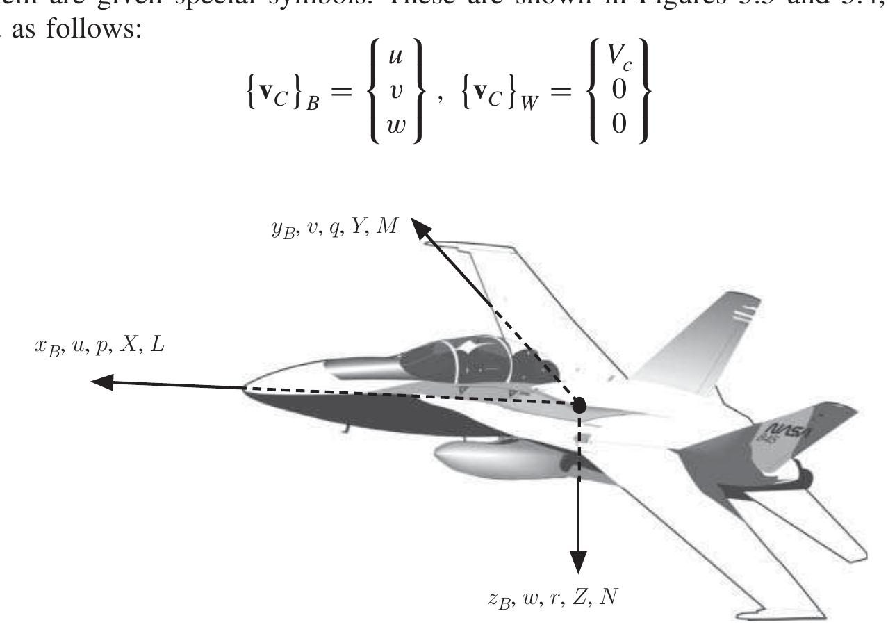 3 linear velocity (u, v, w), angular velocity (p, g, r),