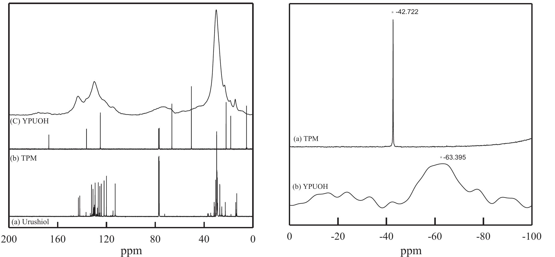 2°si nmr spectra of (a) tpm and (b) ypuoh. fig. 3. '3c nmr