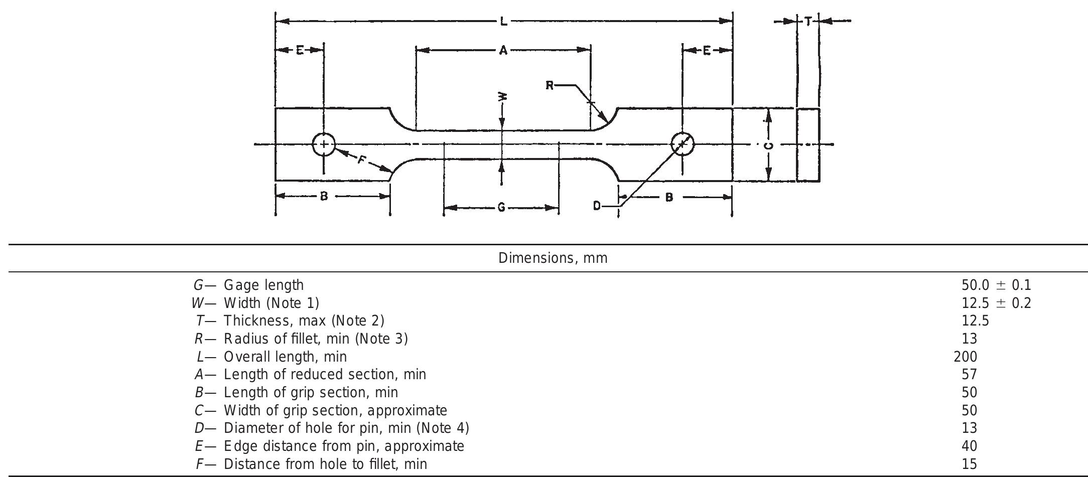Figure 6 - Designation: E 8M – 04 METRIC Standard Test