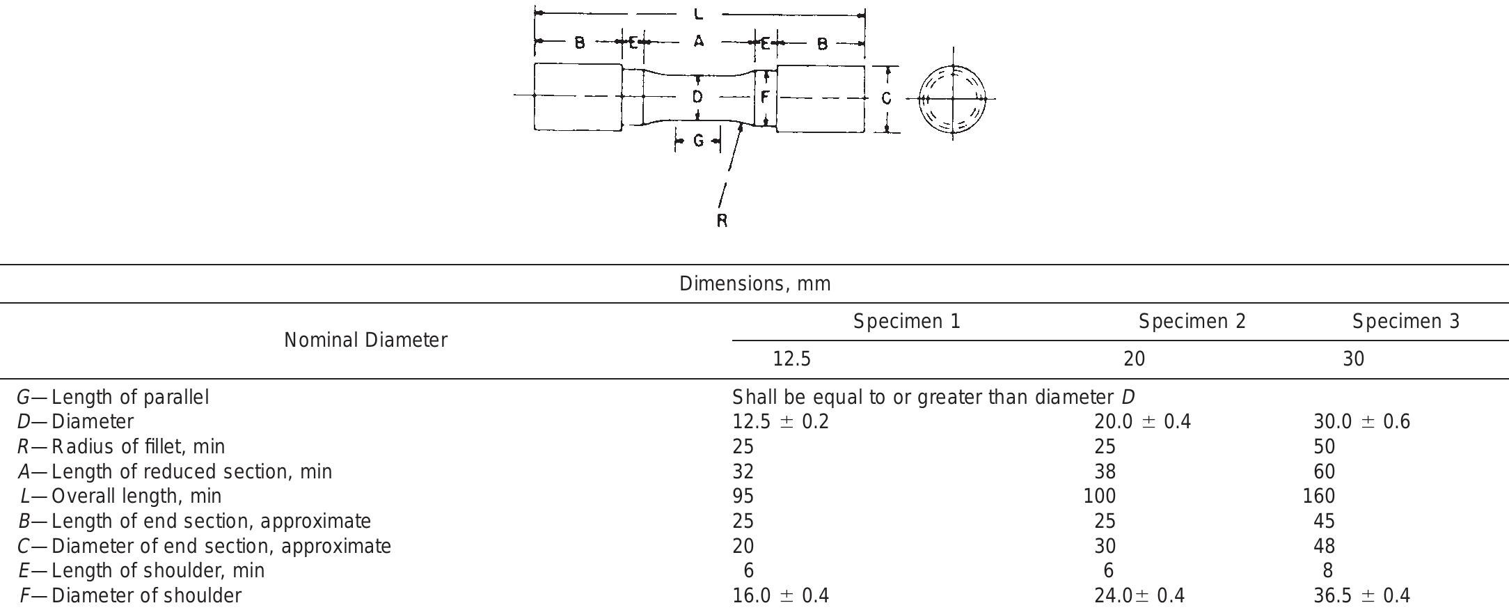 Note 1—the reduced section and shoulders (dimensions a, d,