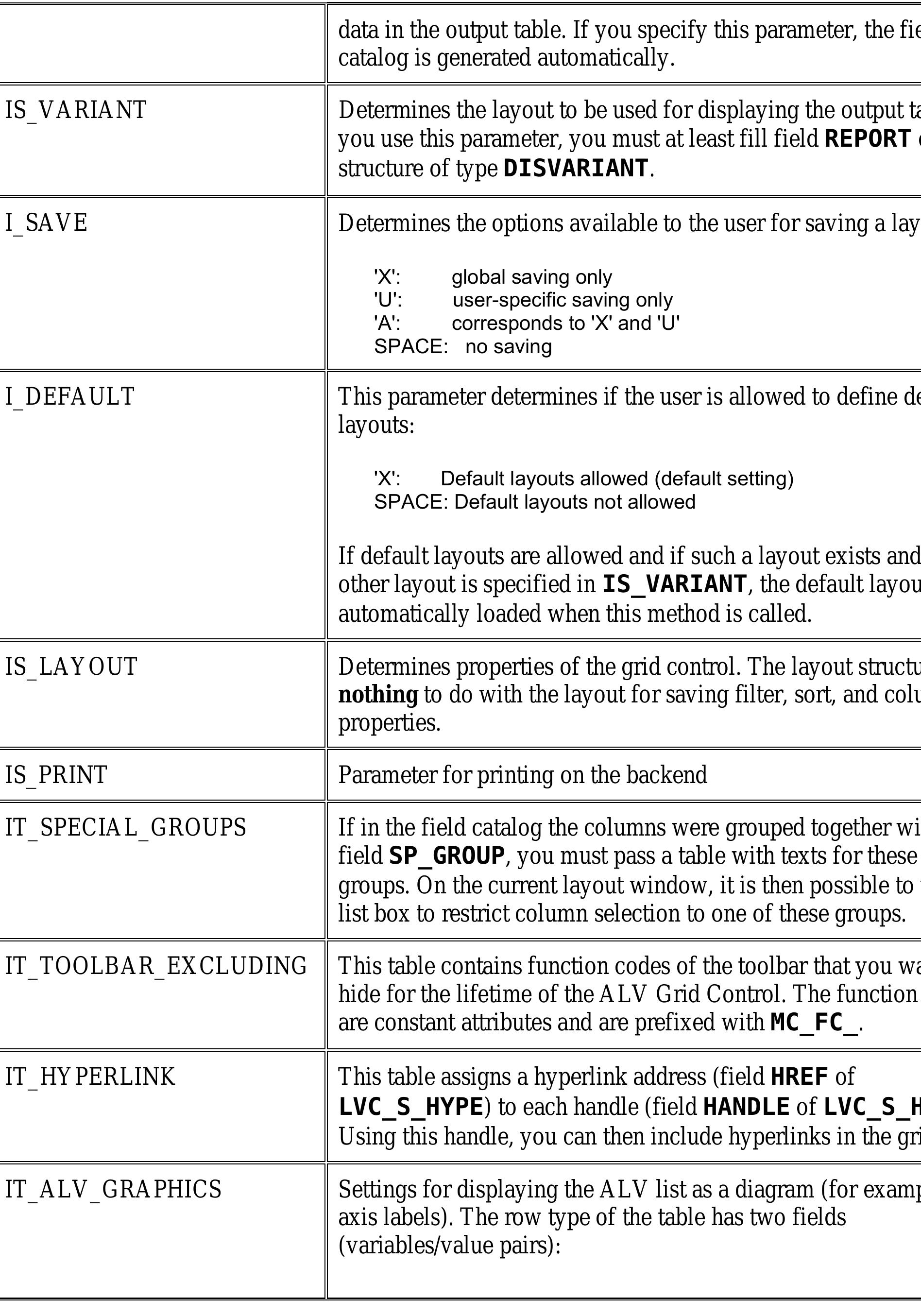 Table 2 - An Easy Reference for ALV Grid Control An Easy